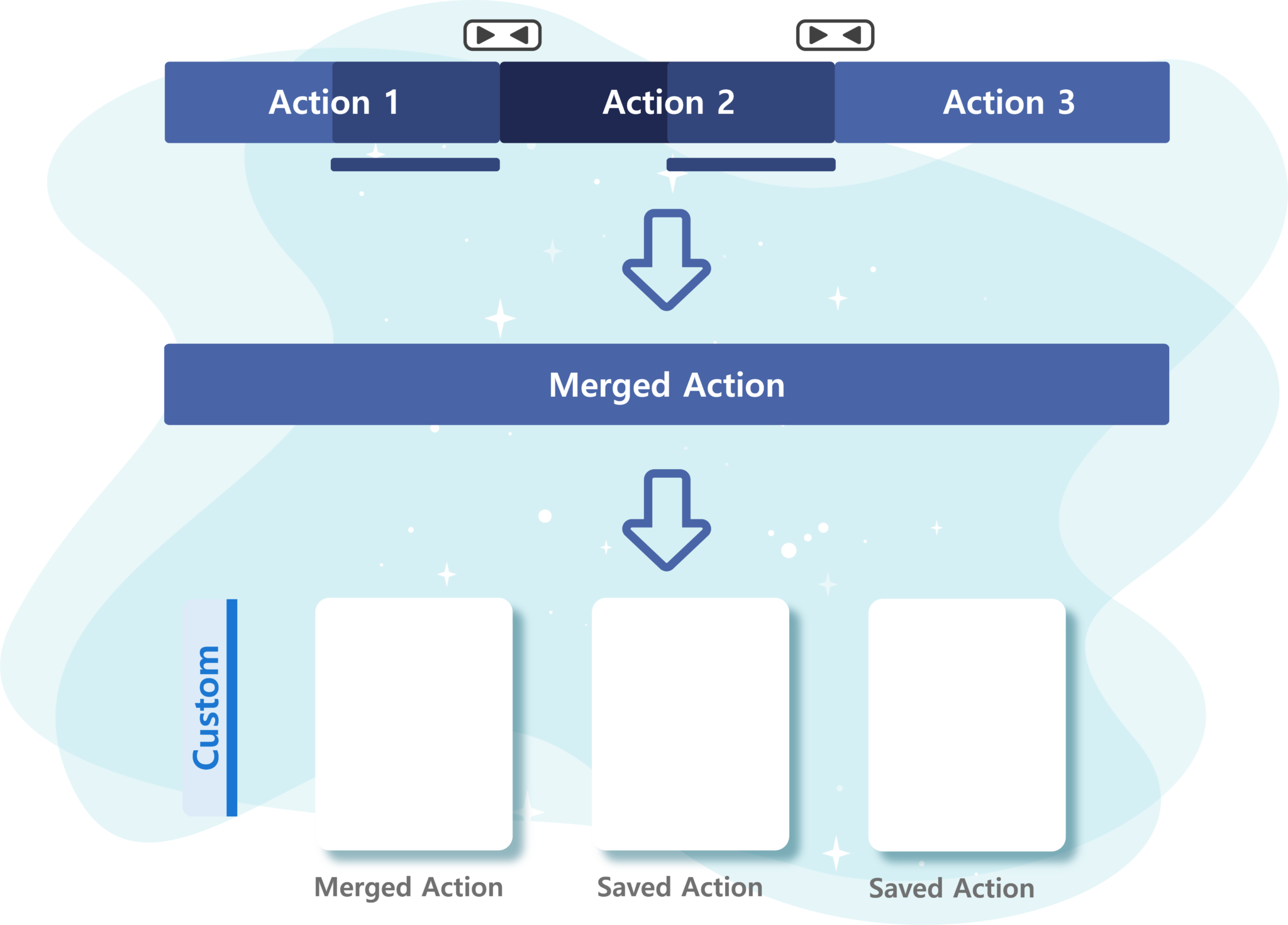 Achieve Natural Motion Transitions with Action Blending - AniFuzion